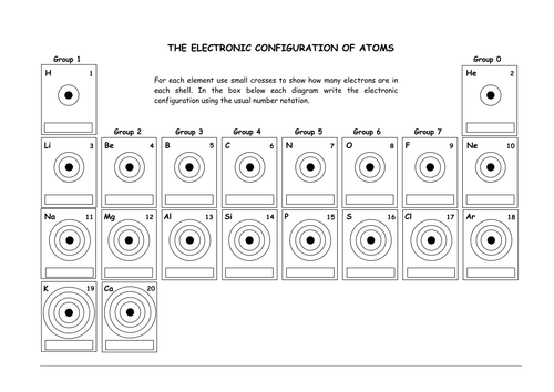 Chemistry: Atomic structure and electron arrangement by greenAPL ...