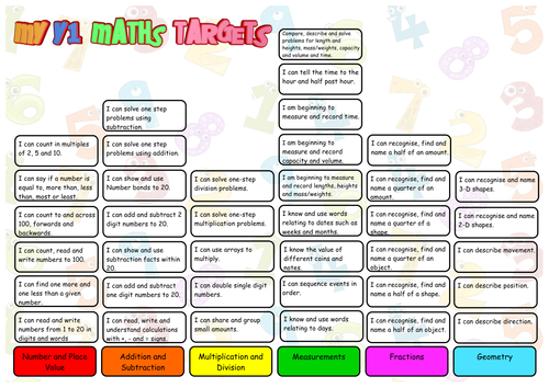 New Maths Curriculum 2014 Pupil Target Sheets Year 1 by mrteachuk ... New Maths Curriculum 2014 Pupil Target Sheets Year 1 by mrteachuk ...