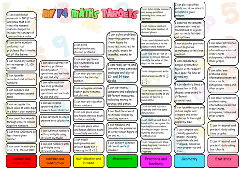 New Maths Curriculum 2014 Pupil Target Sheets Year 4 by mrteachuk ... New Maths Curriculum 2014 Pupil Target Sheets Year 4 by mrteachuk ...