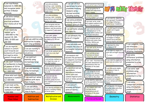 New Maths Curriculum 2014 Pupil Target Sheet Year 5 by mrteachuk ... New Maths Curriculum 2014 Pupil Target Sheet Year 5 by mrteachuk ...