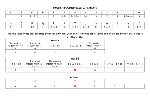 Codebreaker - Inequalities by alutwyche - Teaching Resources - Tes