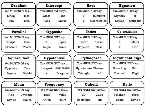 Maths Taboo Template by ceejaypee - Teaching Resources - Tes