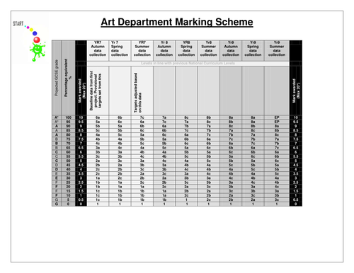 Art Marking Scheme. Updated by StartEducation - Teaching Resources - Tes