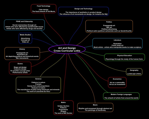 Cross Curricular Links in Art and Design by StartEducation - Teaching ...