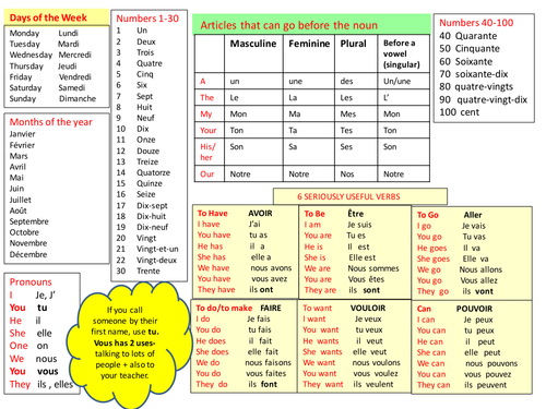 Year 7 French Core Grammar by magpie2 - Teaching Resources - Tes