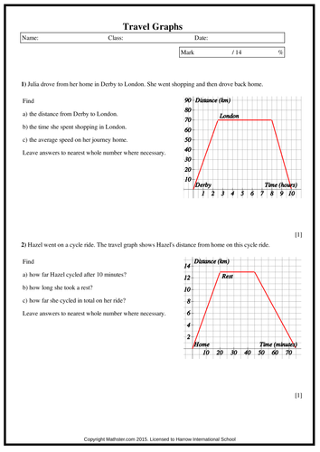Travel Graphs by maffsy - Teaching Resources - Tes