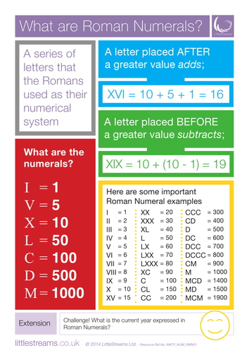 Poster on Roman numerals by LittleStreams - Teaching Resources - Tes