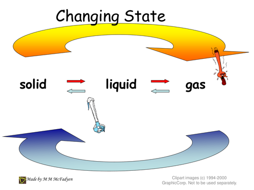States of Matter and Change of State. by mmcfadyen21 - Teaching ...