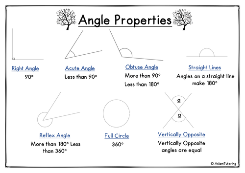 GCSE Angle Properties by saz_1234 - Teaching Resources - Tes