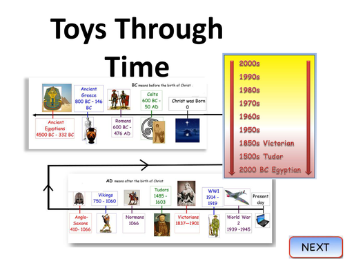 History of Toys - Teaching Chronology by robwilktes - Teaching ... History of Toys - Teaching Chronology by robwilktes - Teaching ...