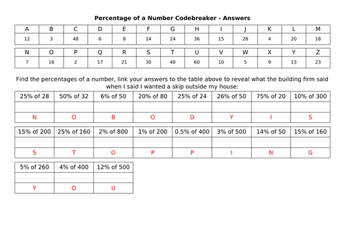 Percentage of a Number Codebreaker by alutwyche - Teaching Resources - Tes