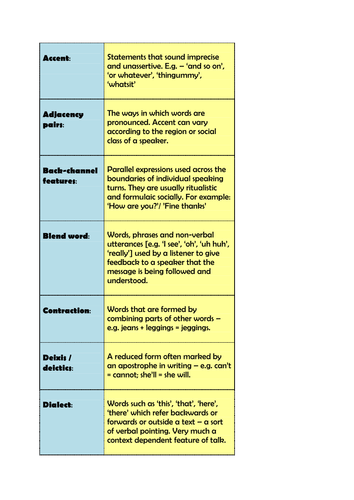 KS3 / GCSE / A-LEVEL - Interactive Fun Starter Activity - Spoken ... KS3 / GCSE / A-LEVEL - Interactive Fun Starter Activity - Spoken ...