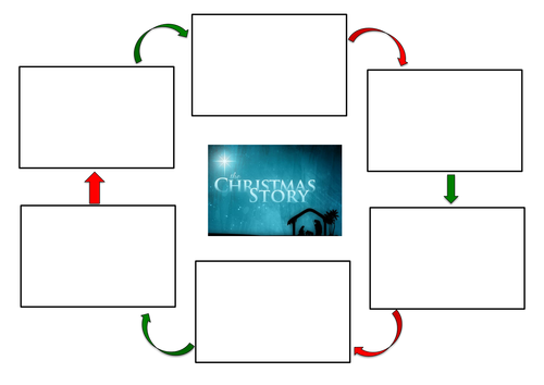 A Story Map Template for The Christmas Story by vbanks - Teaching ...