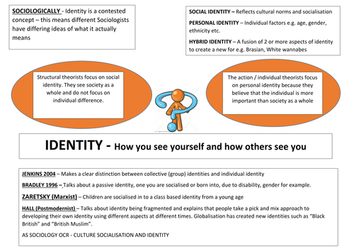 SOCIOLOGY - IDENTITY OVERVIEW OF GENERAL THEORETICAL IDEAS ON IDENTITY ...