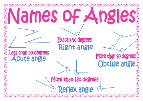 Names of angles by lynellie - Teaching Resources - Tes