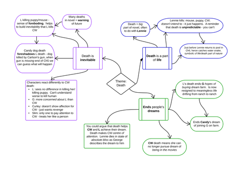 Of Mice and Men Themes by reagamcint2010 - Teaching Resources - Tes