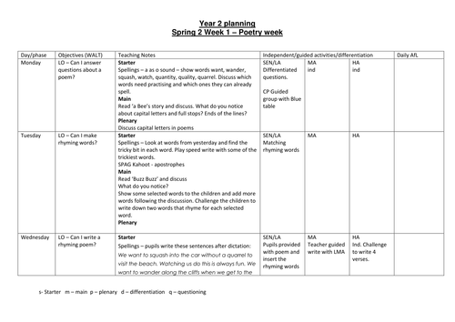 Year 2 Poetry Planning and resources by Chris_p_7 - Teaching Resources ...