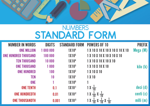 Place Value - A pack of powers of 10 and standard form puzzles to ...