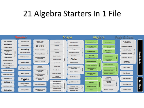 MrP's Shop - Teaching Resources - TES