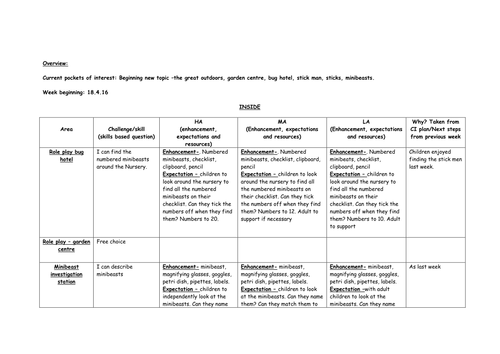 Stick Man Planning for Early Years by fluffy30 - Teaching Resources - Tes