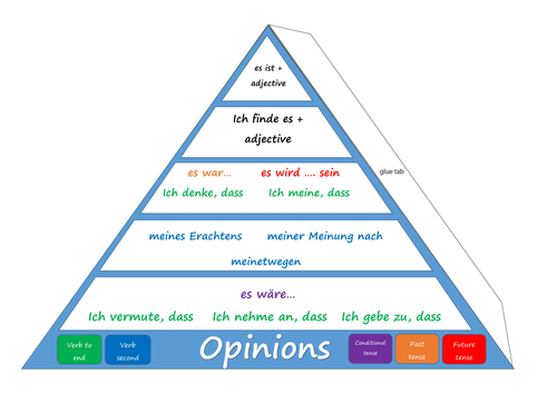 German Pyramid - Opinions, Time Phrases, Higher Order Phrases and ...