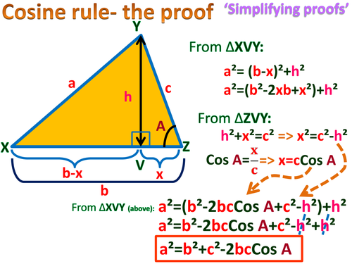 Cosine rule, proof. Poster and presentation. (Simplifying proofs series ...