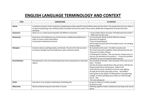 ENGLISH LANGUAGE - TERMINOLOGY AND CONTEXT by EYEOFTHEFLY - Teaching ...