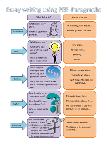 PEE paragraphs broken down by JLtowler - Teaching Resources - Tes