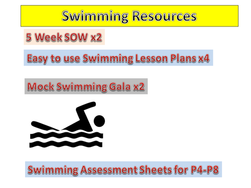 Resources for PE, SEN & Primary Teaching - Teaching Resources - TES