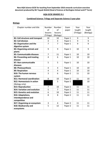 New Aqa Gcse Combined Science Trilogy And Separate Sciences By