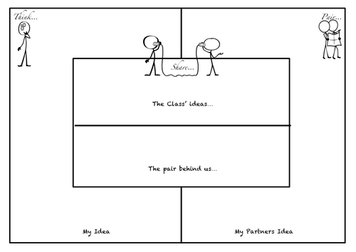 Think Pair Share by TeachElite - Teaching Resources - Tes