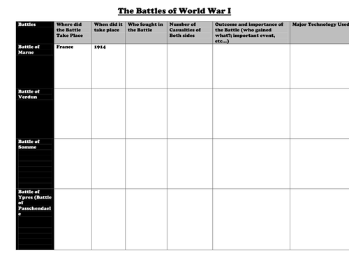 Primary contemporary history (1901 – present day) teaching resources ...