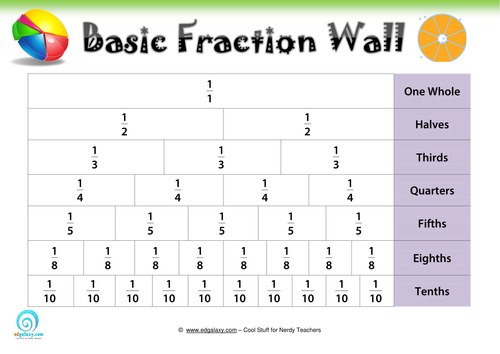 Fractions and Fraction Walls by Innovativeteachingideas - Teaching ...
