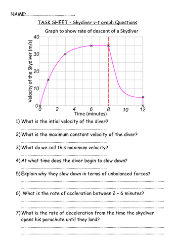 GCSE AQA Physics - P10.2 - Terminal Velocity by Nteach - Teaching ...