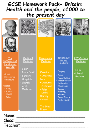 New AQA (9-1) GCSE Britain: Health and the people, c1000 to the present ...