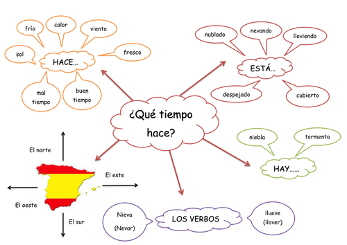 Qué Tiempo Hace - The Weather by CladdaghClassrooms - Teaching ...