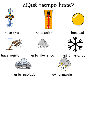 Spanish Weather KS2 by teachingjj99 - Teaching Resources - Tes