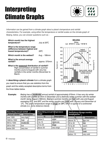 Interpreting climate graphs by swintrek - Teaching Resources - Tes