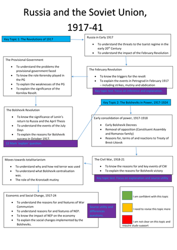 GCSE History Revision - Resources and Notes | TES