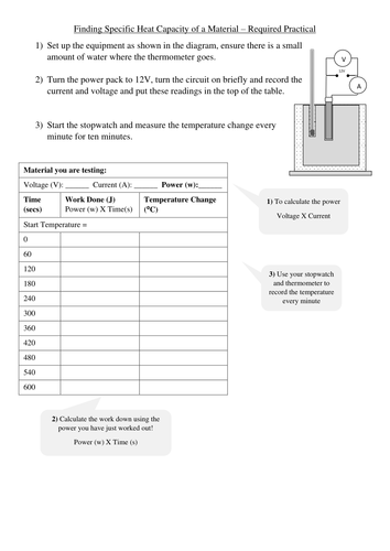 Specific heat capacity guided required practical (AQA) by ...