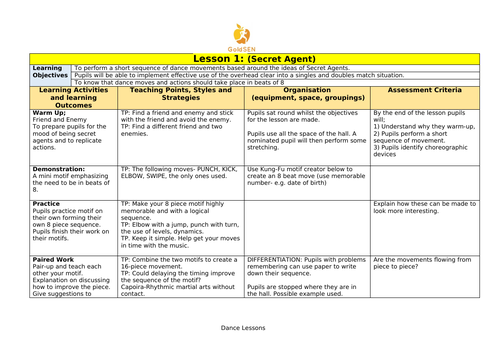 Resources for Physical Education and SEND - Teaching Resources - TES