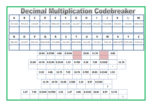Decimal Multiplication Codebreaker Sheet by prof689 - Teaching ...