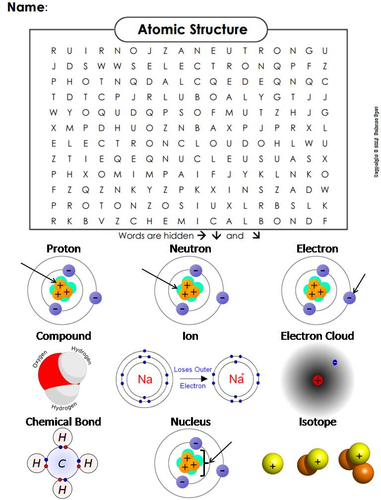 Atomic Structure Word Search by ScienceSpot - Teaching Resources - Tes