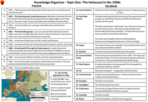 MrThorntonTeach's Shop - Teaching Resources - TES