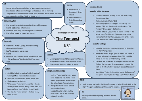 KS1 The Tempest Topic Planning Web - Shakespeare Week by ...