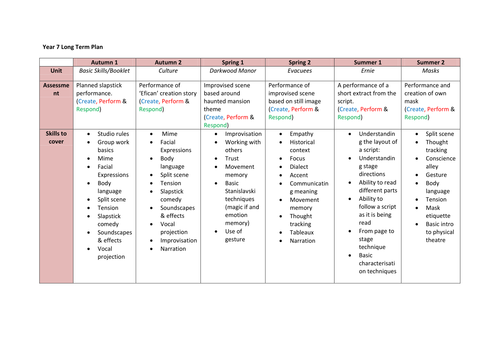 Secondary drama teaching resources | TES