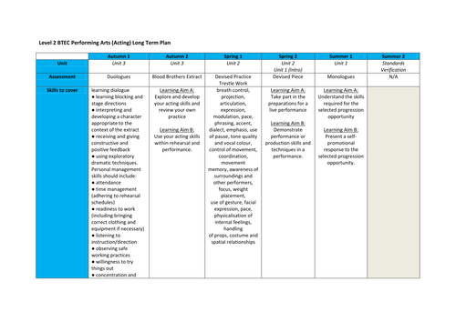 Secondary drama teaching resources | TES