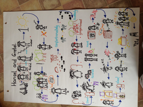 Hansel & Gretel by flexyfish - Teaching Resources - Tes