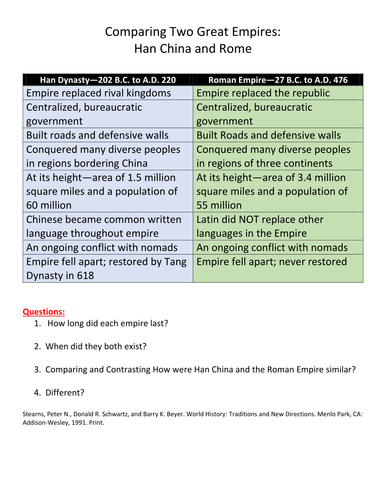 Primary ancient history teaching resources: Rome | TES