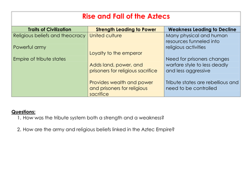 Secondary history teaching resources: Ancient history | TES